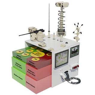 VMS - Vehicle Mission Systems | Leonardo - Electronics